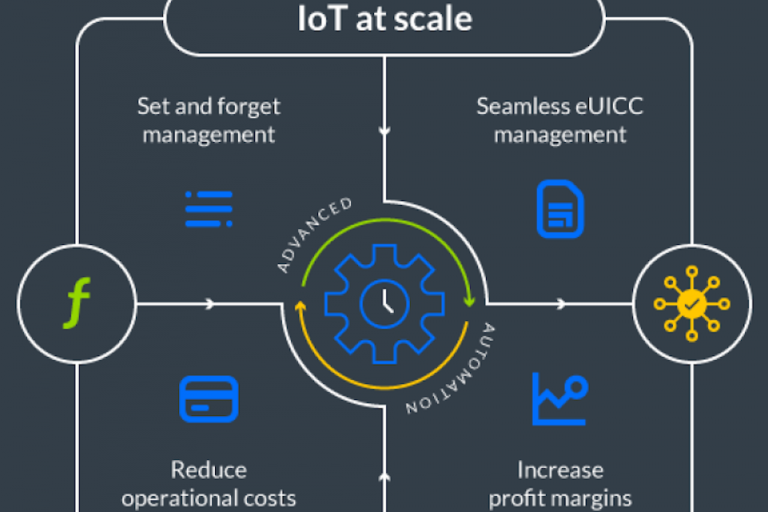 Automation engine manages IoT across countries and networks ...