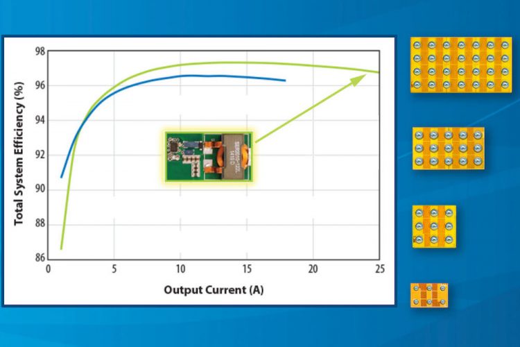 eGaN FET family expands to include 3.8 milliOhm device