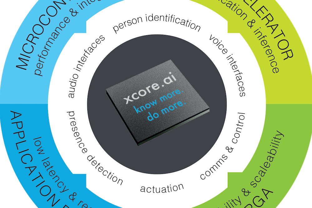 XMOS claims to lower AI cost and raise the performance bar ...