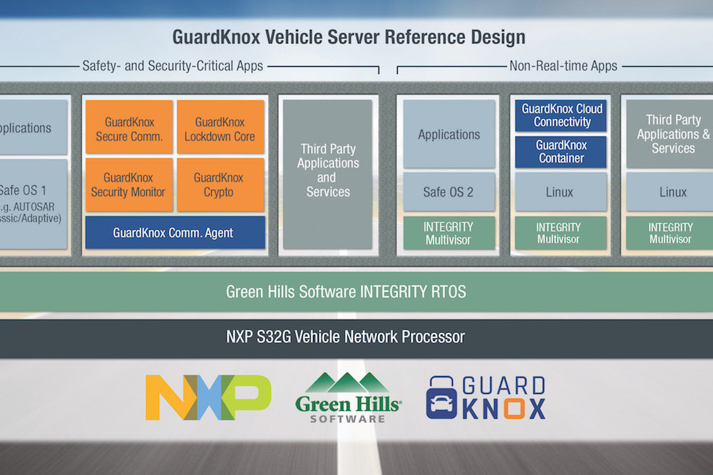 Trio to develop secure automotive platform - SmartCitiesElectronics.com