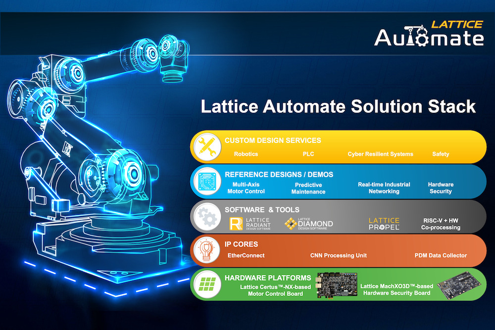 Software and tools in Lattice’s latest FPGA stack accelerate automation ...