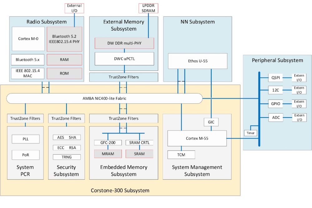 Sondrel claims to accelerate AI at the edge with SFA 100 IP ...