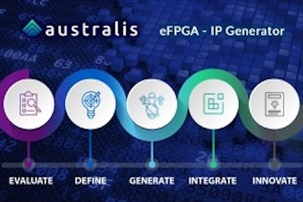 Australis eFPGA IP tool for rapid prototyping is built on OpenFPGA framework ...