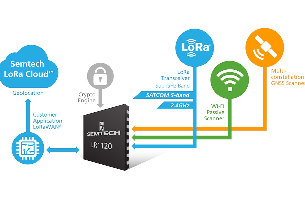 LoRa Edge goes further to enable satellite networks ...
