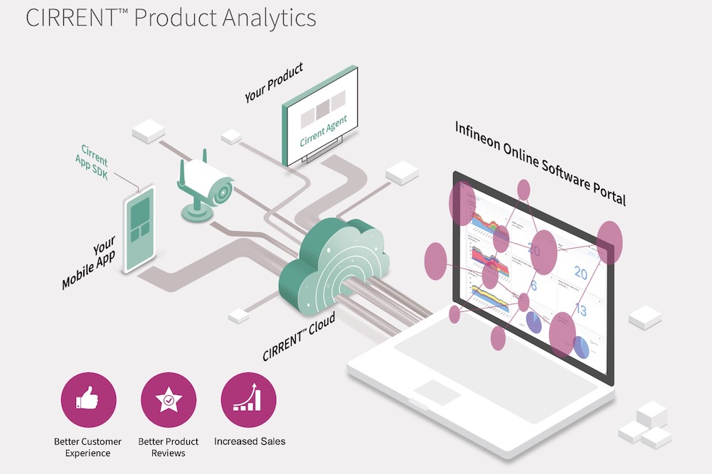 Infineon’s SaaS supports IoT developers improve offering ...