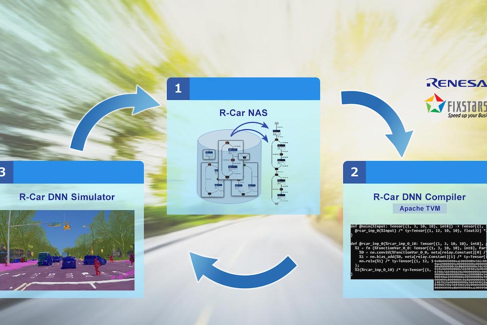 Renesas and Fixstars develop tool suite for R-Car SoC-based ADAS ...